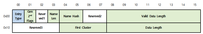 exFAT(Extended File Allocation Table) File System Structure Analysis