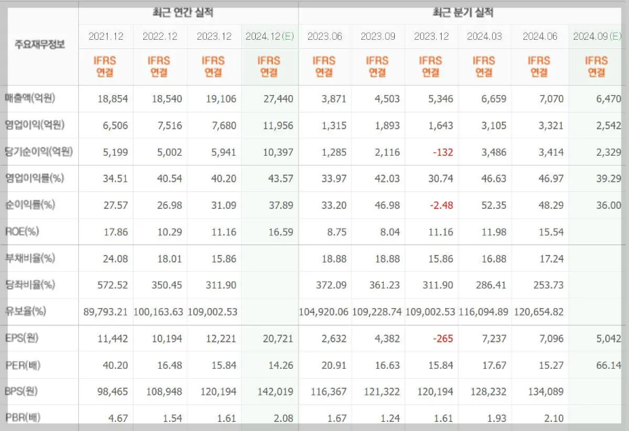 크래프톤 관련주 7종목