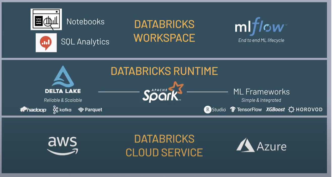 [Databricks] 개념 및 사용 방법