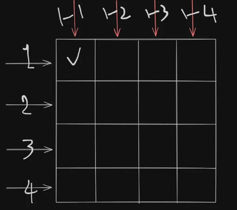 [백준] 9663 N-Queen