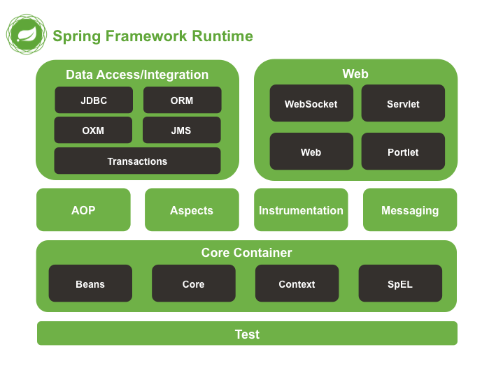 [Spring Boot] 01. Spring Boot Core (1) - Spring Boot 소개, IoC, DI
