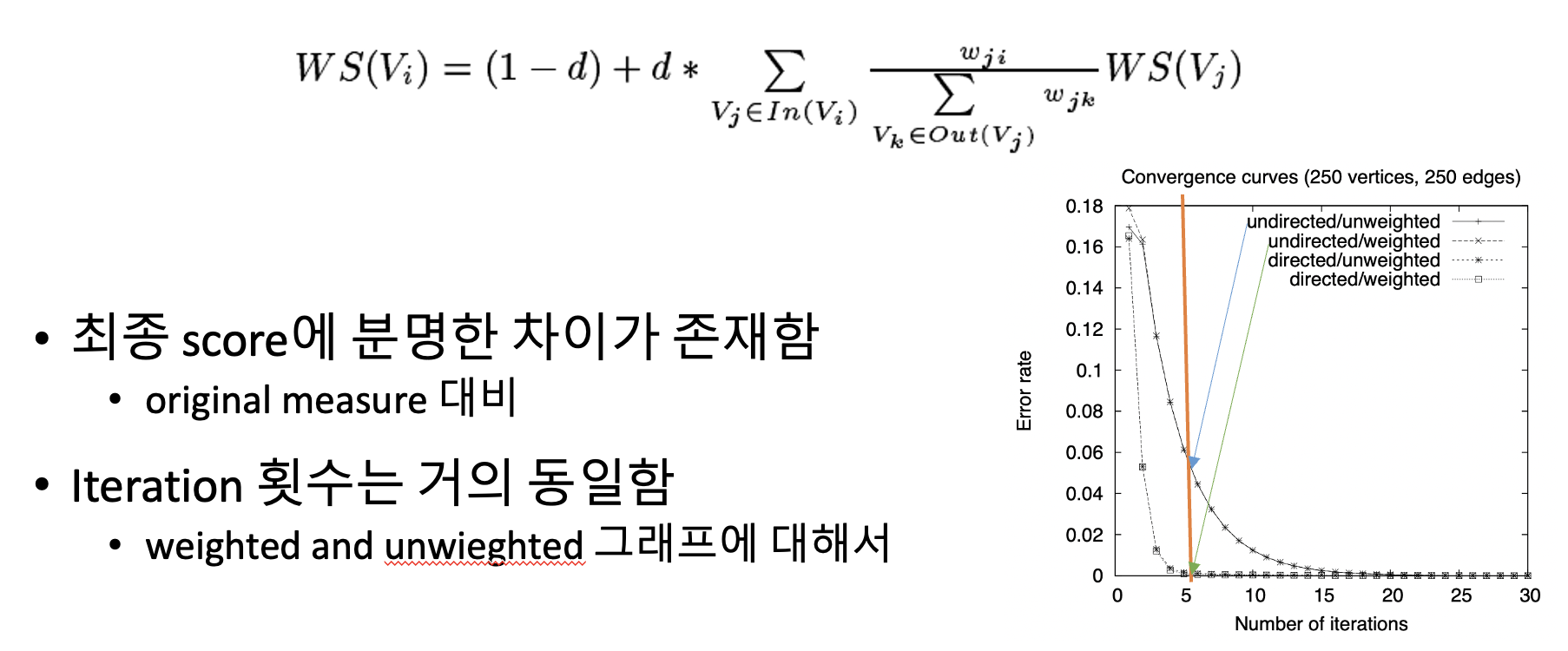 TextRank: Bringing Order into Texts :: 저는 딥러닝을 모릅니다