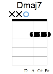 Major7도 배워야죠 - CM7, DM7, EM7