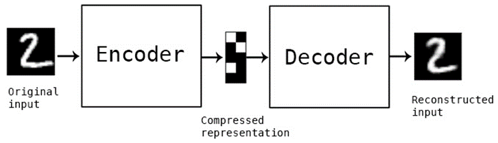 [논문정리] Context Encoder : Feature Learning by Inpainting