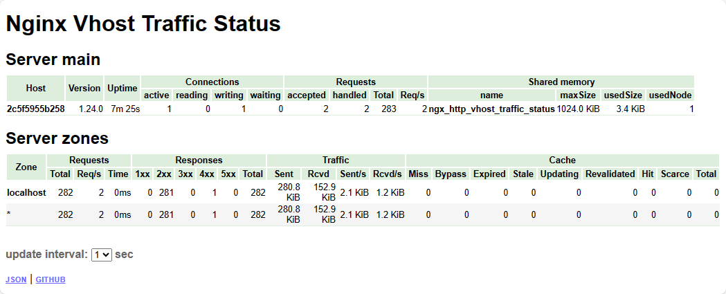 Nginx 가상 호스트 트래픽 상태 모듈을 통한 Nginx 모니터링 Nginx Module Vts 모듈 추가
