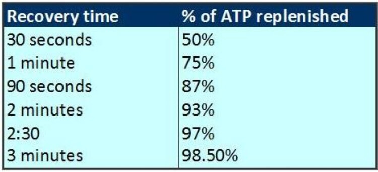 운동 세트 간 휴식시간은 어떻게 설정할까? (최고의 효과를 위한 설정 방법)