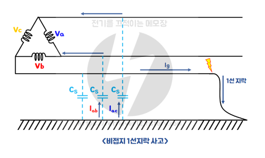 67/67N(DOCR/DOGR)방향성 과전류 계전기/방향성 지락 계전기