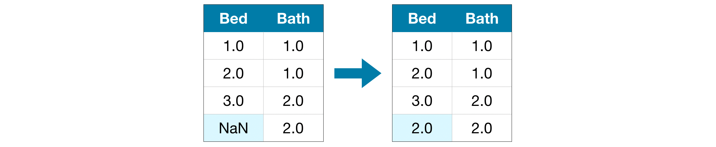 [kaggle] Intermediate Machine Learning