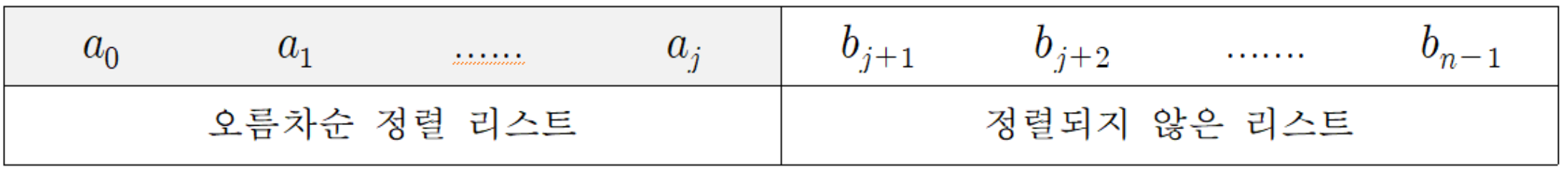 자료구조 삽입 정렬insertion Sort