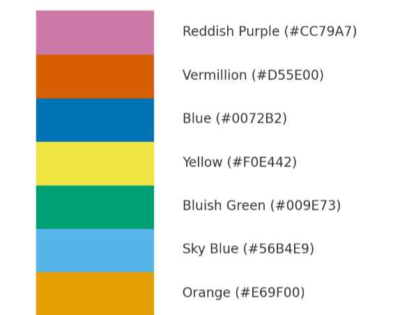 [23.11.16] 리서치 페이퍼 figure에서 자주 쓰이는 color code