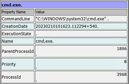 [윈도우] 프로세스 확인 방법 - WMIC(윈도우 관리도구 명령)