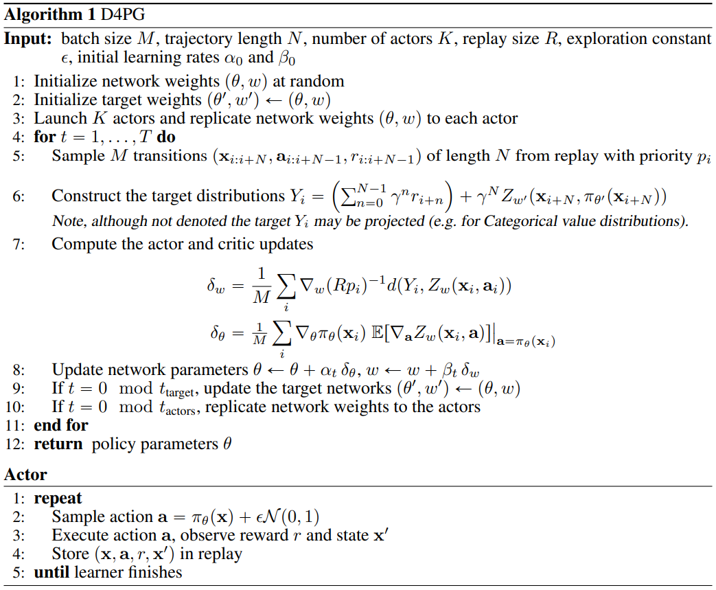 [2018.04] Distributed Distributional Deterministic Policy Gradients