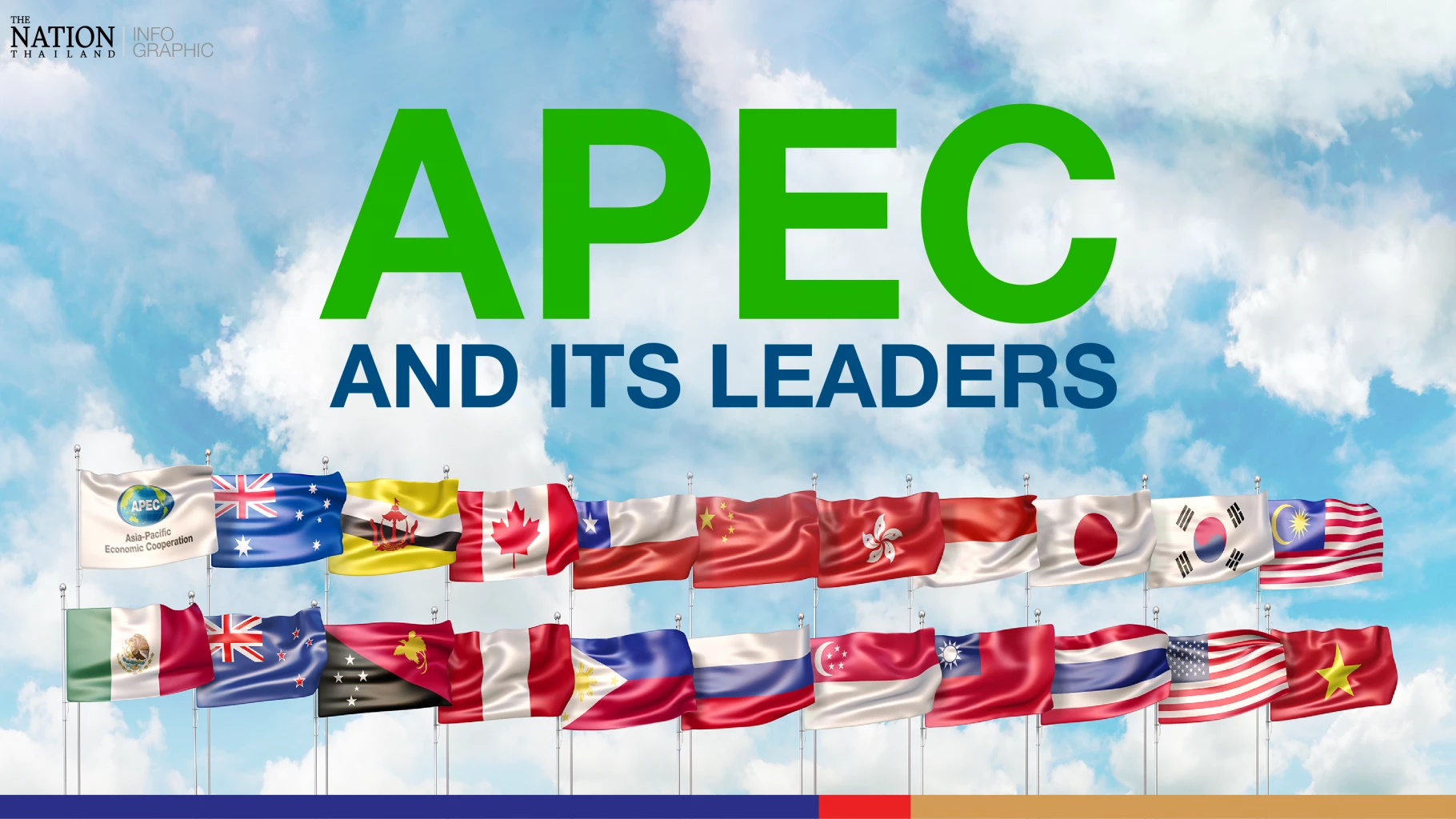 APEC 아시아 태평양 경제협력체(Asia-Pacific Economic Cooperation)는 무엇인가?