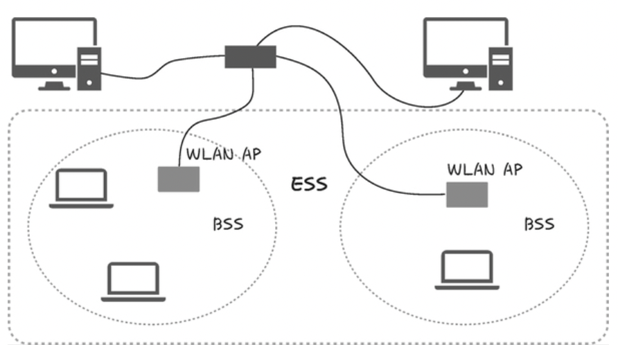 [Network] 유선 LAN과 무선 LAN :: ehdbs0903