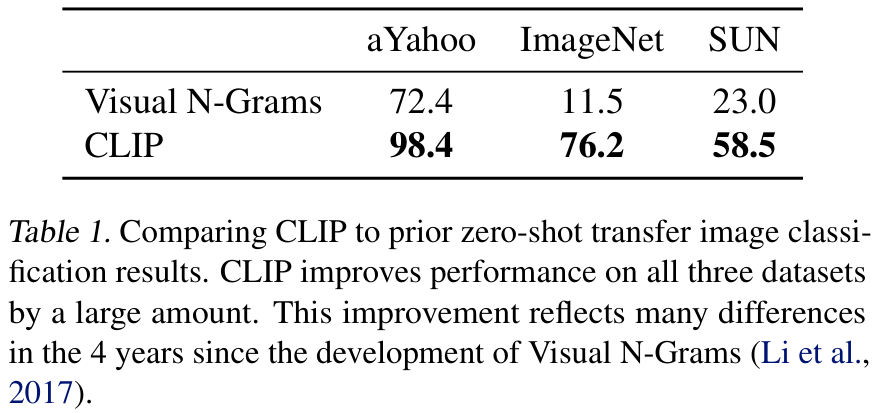 CLIP: Learning Transferable Visual Models From Natural Language ...