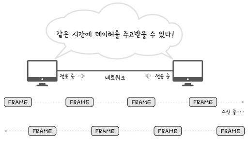 [Network] 유선 LAN과 무선 LAN :: ehdbs0903