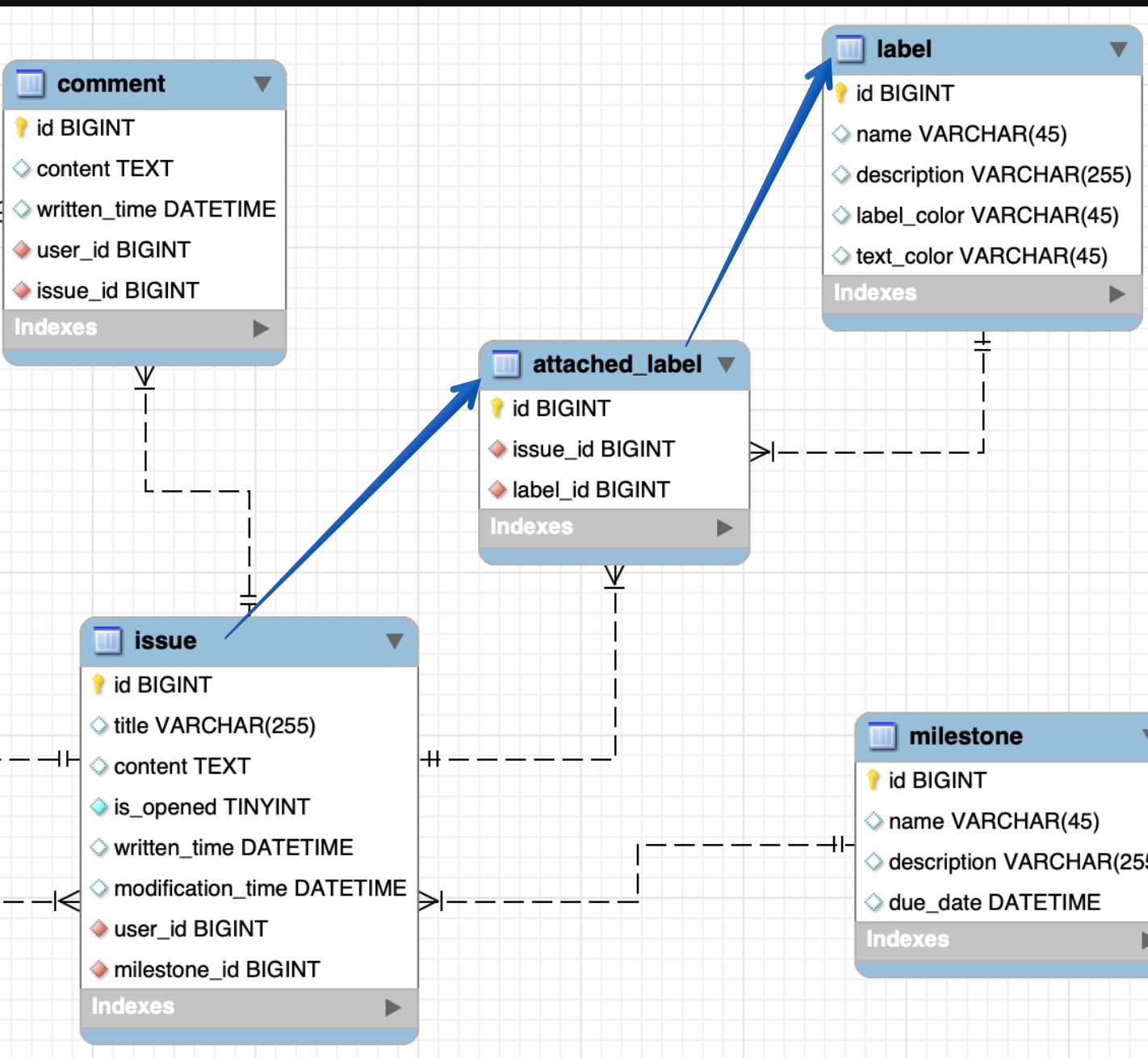 QueryDSL로 한 방 쿼리 작성하기