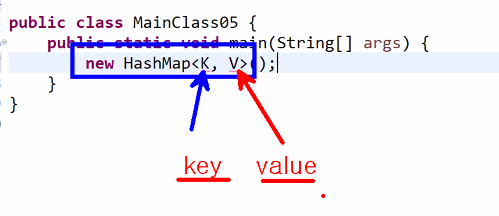[JAVA] HashMap의 개념, 사용법, 예제