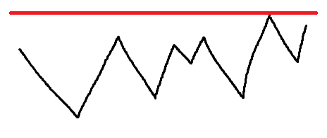 [자바] 백준 2374 - 같은 수로 만들기 (java) - Nahwasa