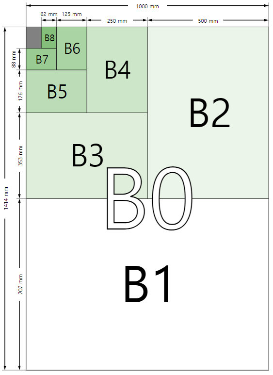 전자 쟁이의 이런 저런 지식 세상 :: [용지] ISO 용지의 크기