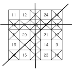 [BOJ/JAVA] 백준 2578 : 빙고 (자바)