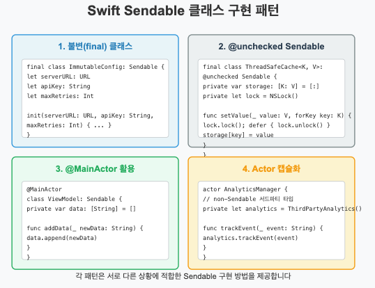[Swift] Sendable 프로토콜: 안전한 동시성을 위한 완벽 가이드