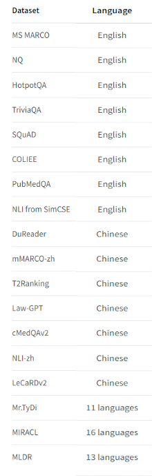 논문 리뷰) BGE M3-Embedding : Multi-Lingual, Multi-Functionality, Multi-Granularity :: IntroduceAI