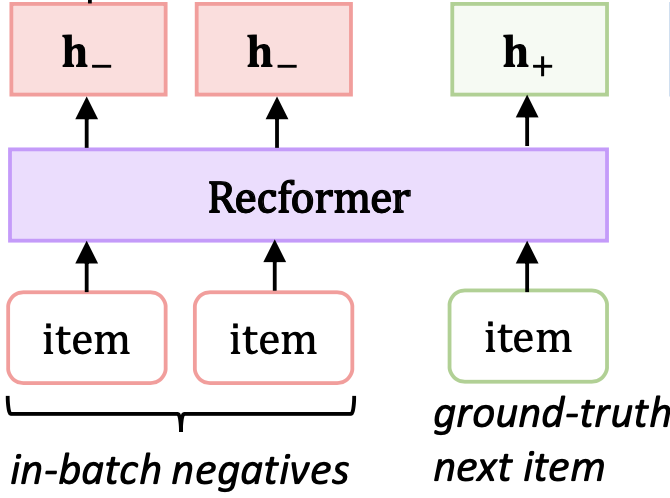 [Text Is All You Need: Learning Language Representations for Sequential Recommendation] 논문 리뷰