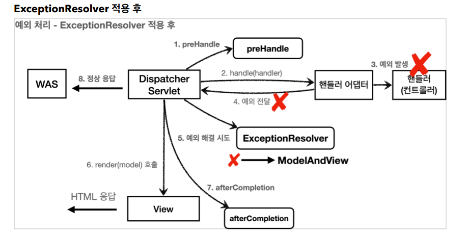 API 예외 처리 (1) - MediaType, ExceptionResolver