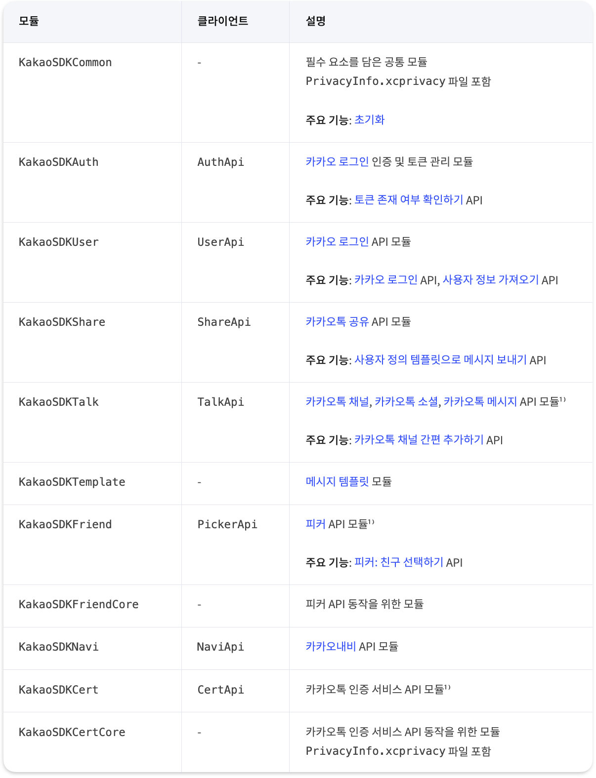 [iOS/Swift] Kakao 로그인 구현 방법 :: Danny의 iOS 컨닝페이퍼