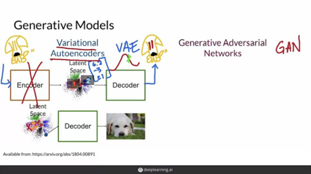 Week 1 : Intro to GANs - Generative Models
