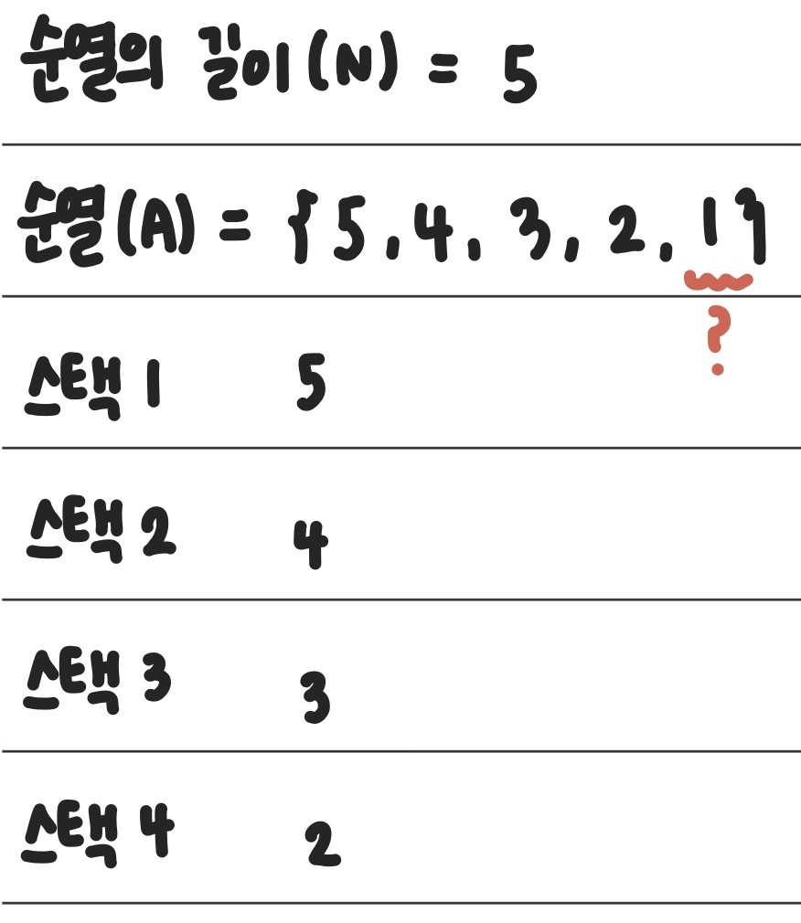 [Gold V] 25556. 포스택 : Java