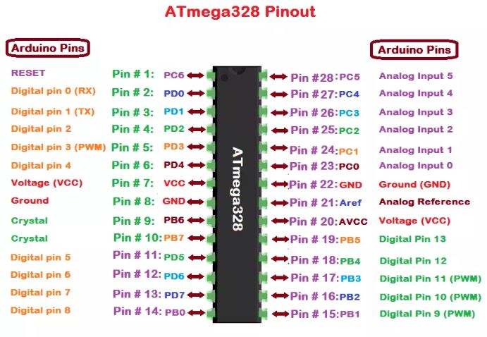 마이컴제어 :: Atmega328(Arduino uno) PinMap