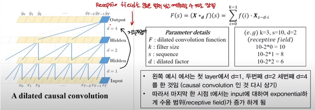 TCN(Temporal Convolution Network)
