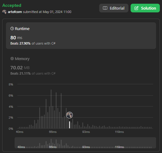 [Array/String][Medium] 6. Zigzag Conversion.