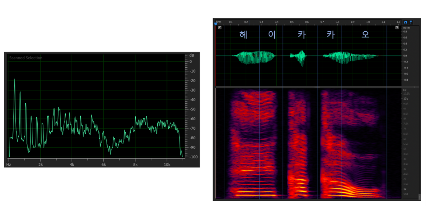 spectrum, spectrogram, Mel-spectrogram, MFCC