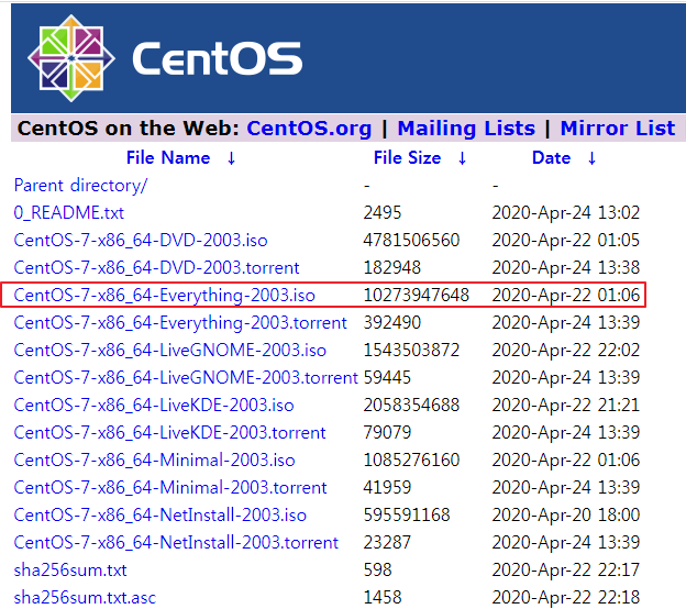 [CentOS] local YUM Repository 만들기 - CentOS Repository