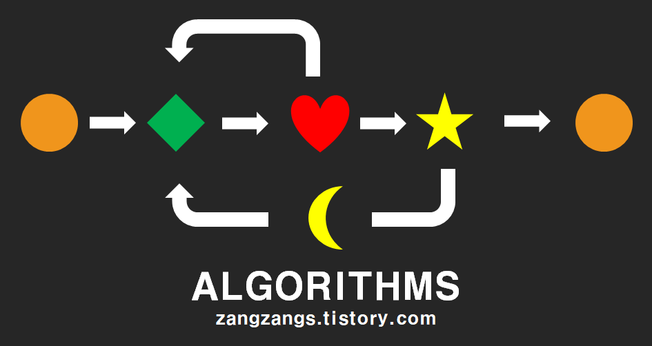 [백준] 11657 타임머신 #JAVA 출력초과