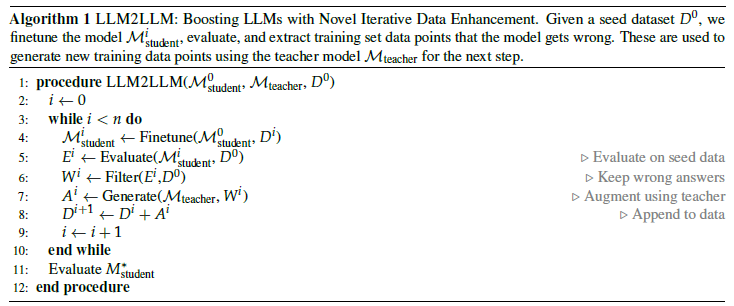 [논문 리뷰] LLM2LLM: Boosting LLMs with Novel Iterative Data Enhancement :: Emily's Tistory
