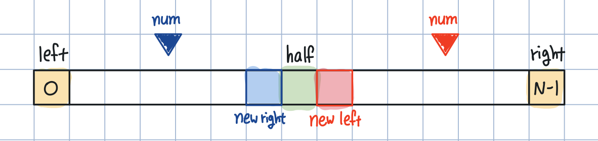 [BOJ] 1920 수 찾기 - JAVA