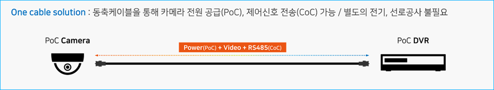 POE, POC, COC란 무엇인가? : 네이버 블로그