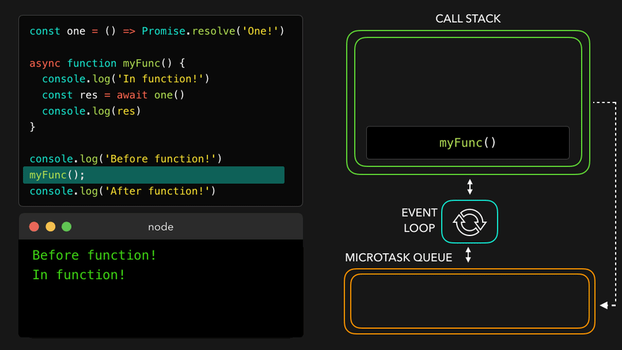 [Javascript] 이벤트 루프