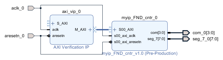[Harman 세미콘 아카데미] 98일차 - SoC Design(AXI, SystemVerilog를 활용한 Simulation, button Interrupt, switch ...