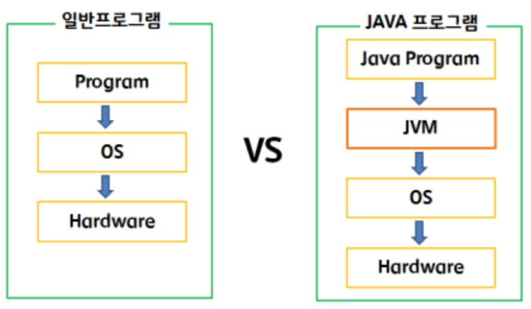 Java 기초 — BlueHarmel Devlog