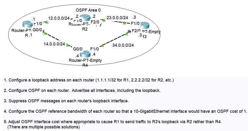 CCNA LAB 054 OSPF Single Area