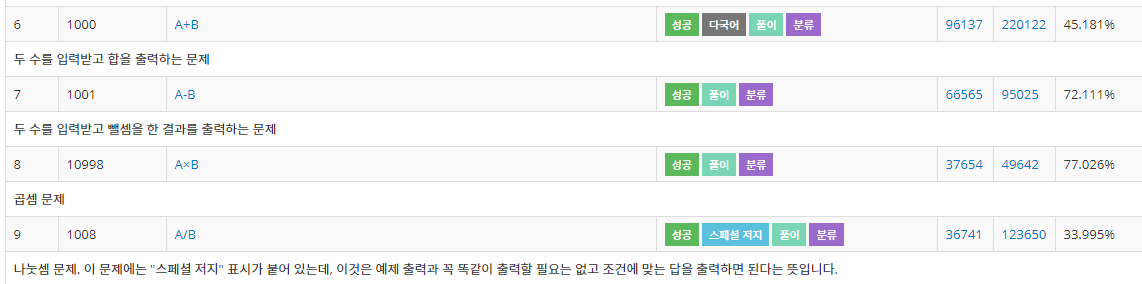 백준 1000, 1001, 10998, 1008번 C# 문제풀이