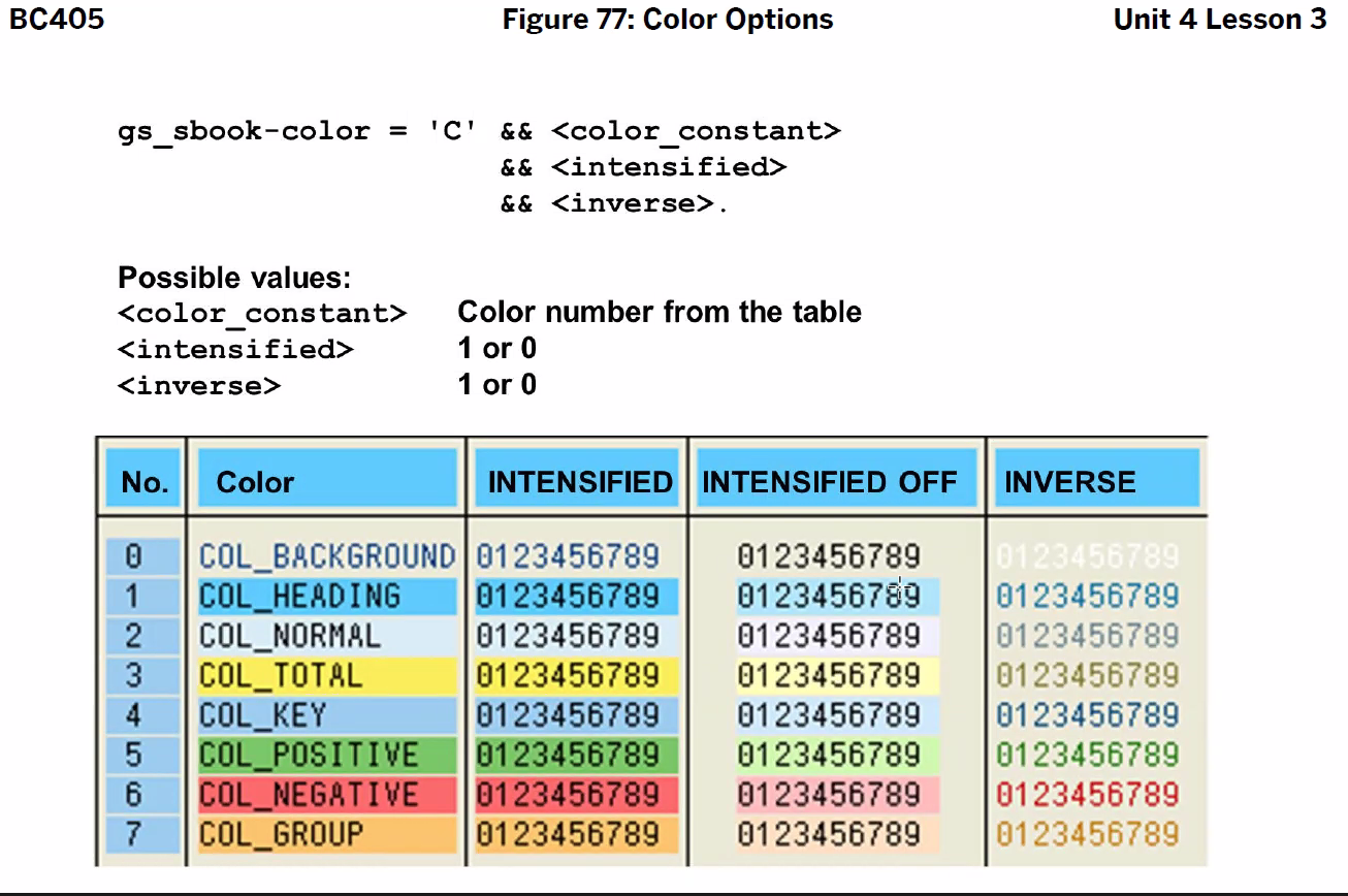 ALV_Grid - Changing Layout