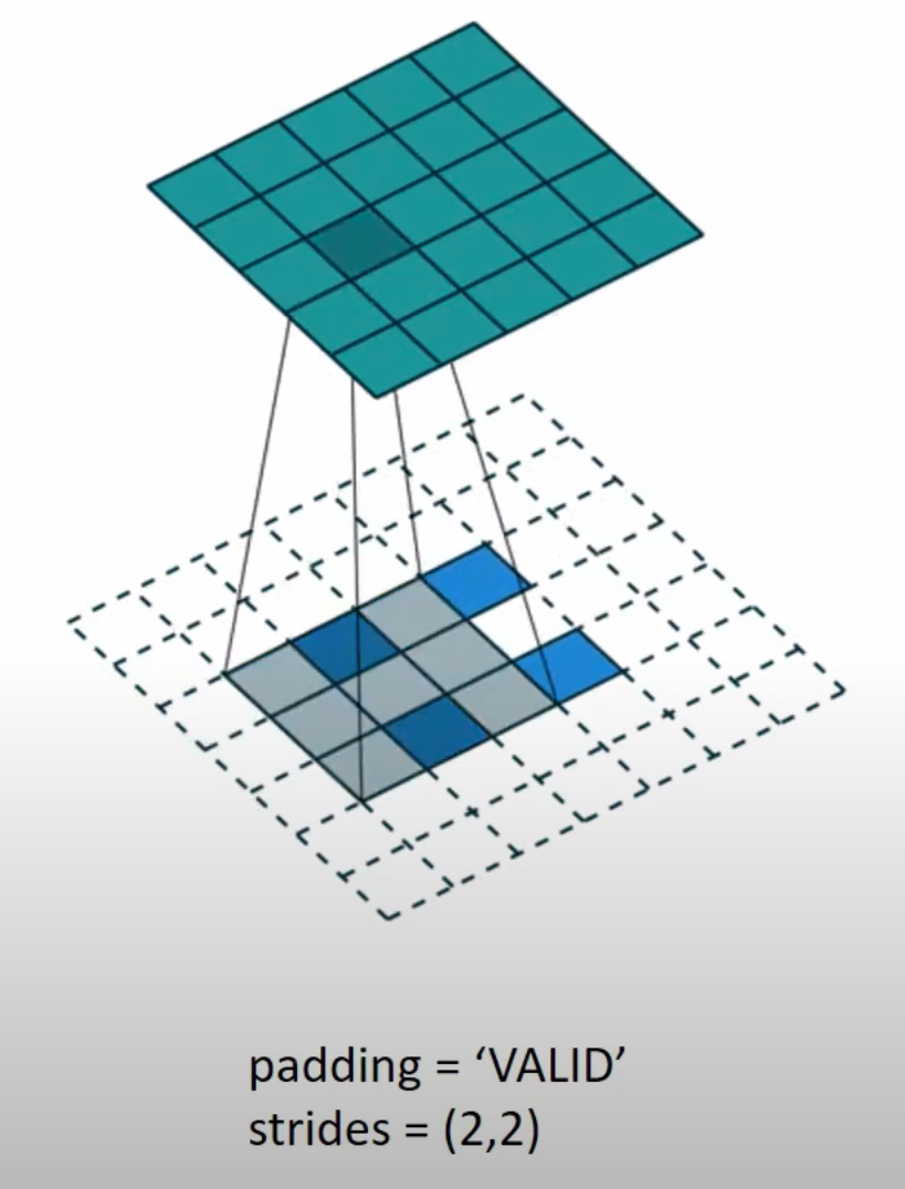 CAE (Convolutional Autoencoder) CAE (Convolutional Autoencoder)