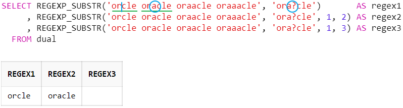 [Oracle] 정규식 사용법 쉽게 설명 (REGEXP)