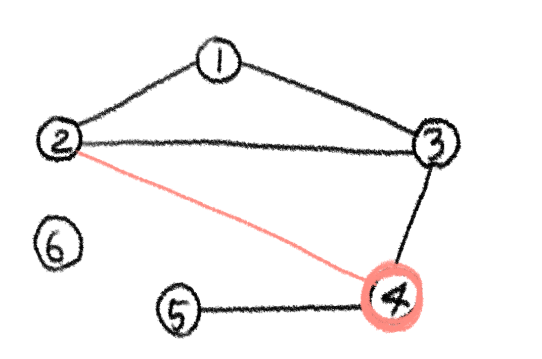 [BOJ](Python) 백준 5567번: 결혼식